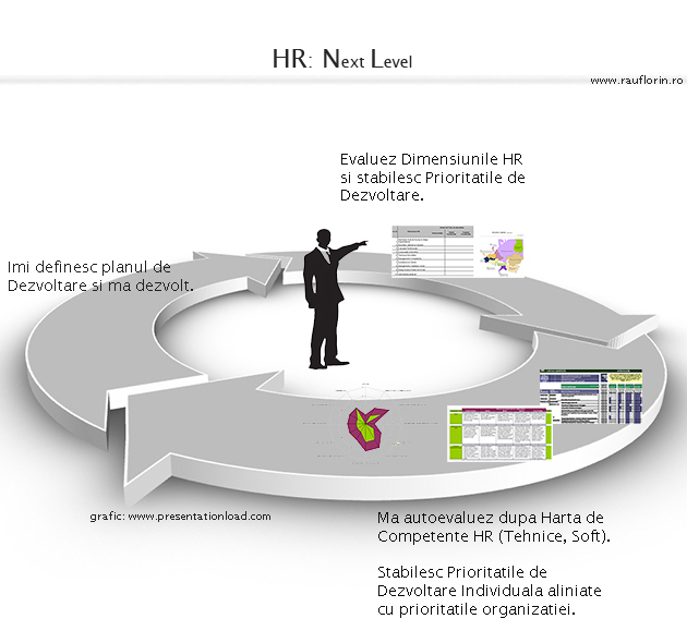 HR Next Level - Teorie si Practica in Resurse Umane HR Next Level - Teorie si Practica in Resurse Umane